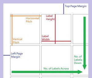 Template Tuesday's Guide To Label Templates & Their Measurements